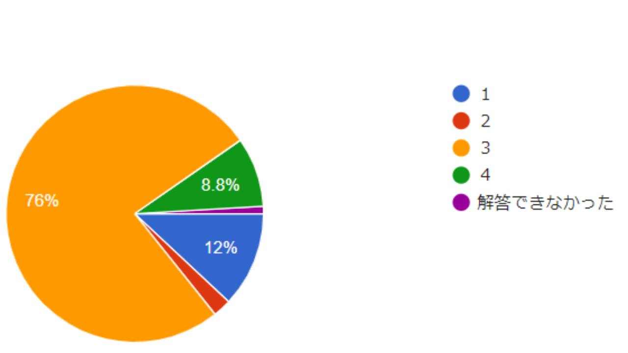 口蓋化をわかりやすく説明します【日本語の例】palatalisation | 日本語教師のはま